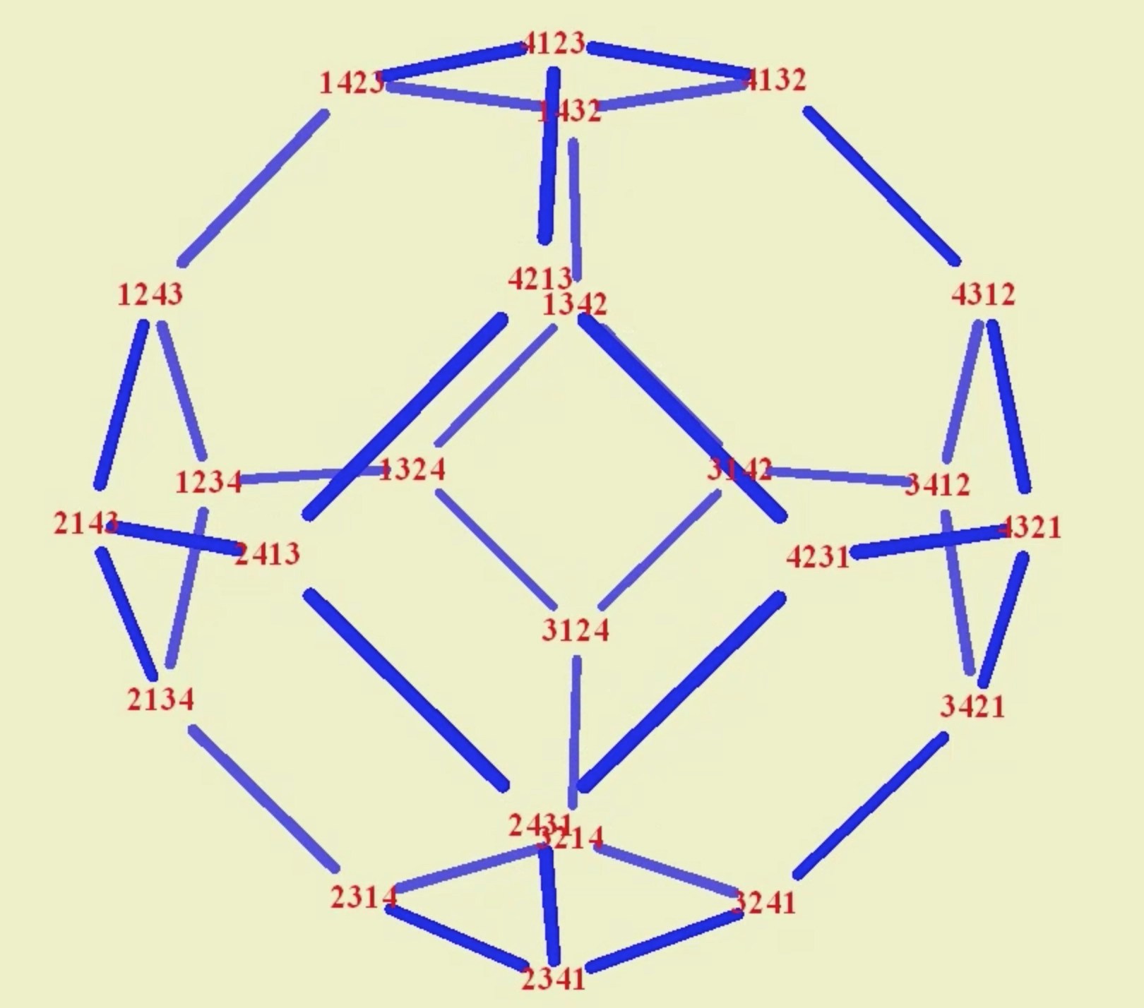 Mathematical Impressions: Change Ringing