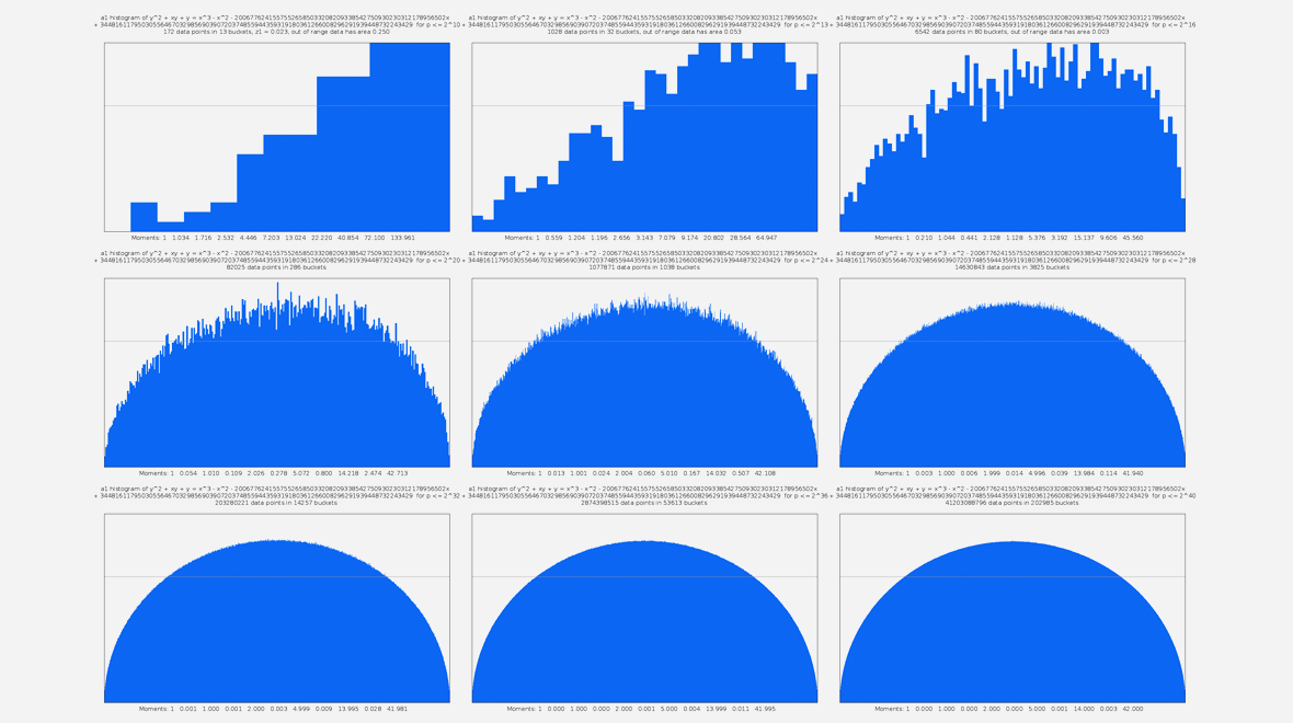 Simons Collaboration On Arithmetic Geometry Number Theory And Computation Holds 2021 Annual