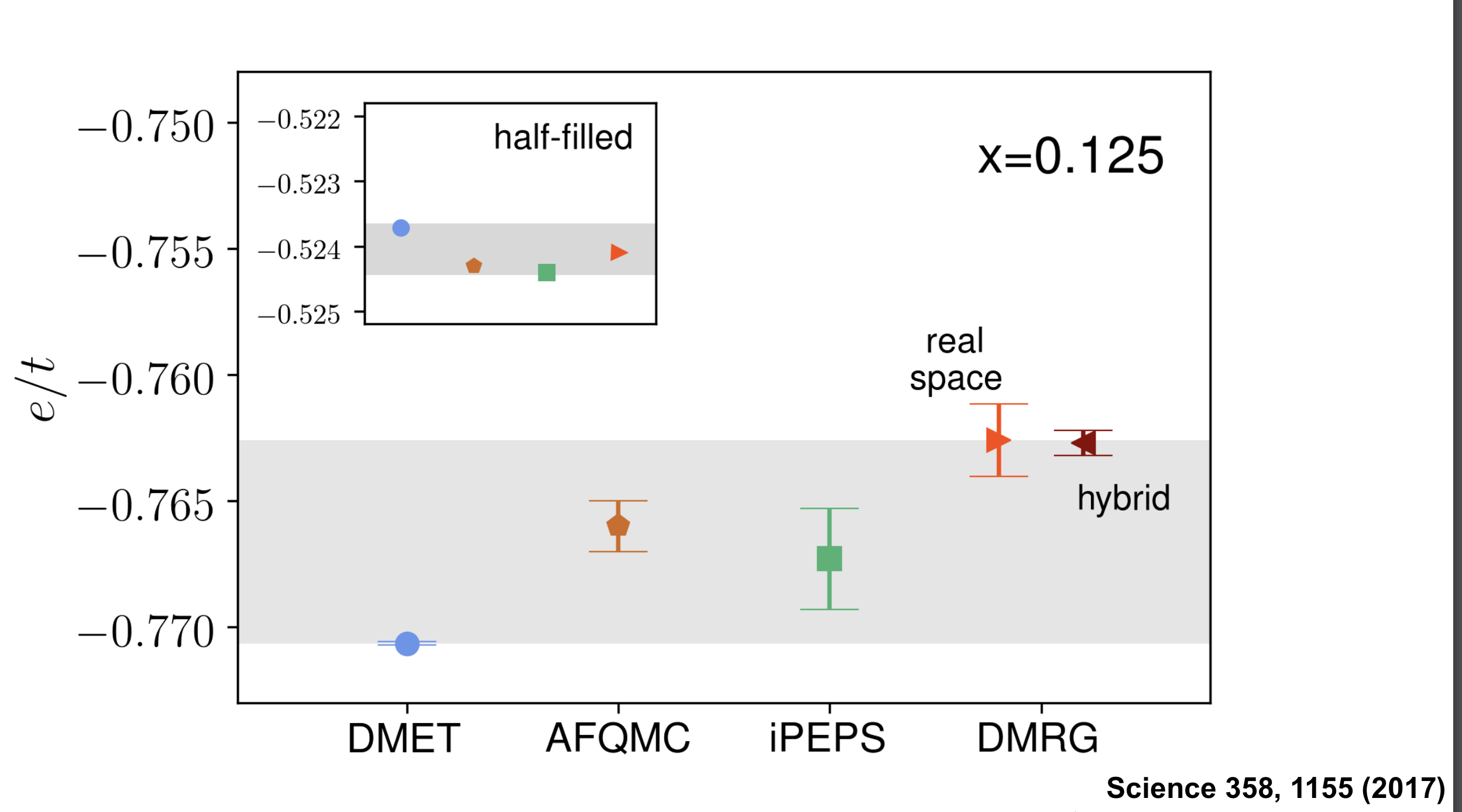 Auxiliary-Field Quantum Monte Carlo