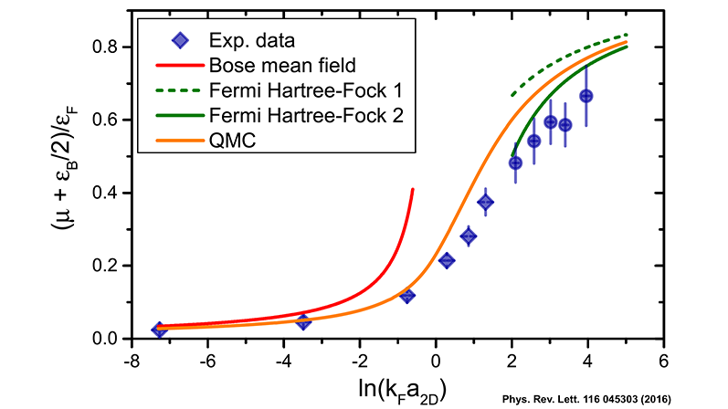 Auxiliary-Field Quantum Monte Carlo