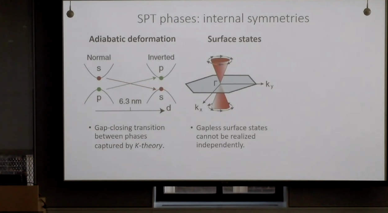Eslam Khalaf: Shift Insulators - A simple model of fragile topology