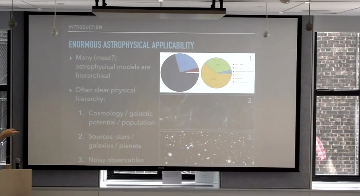Computational Data Analysis Class Bayesian Hierarchical Modeling