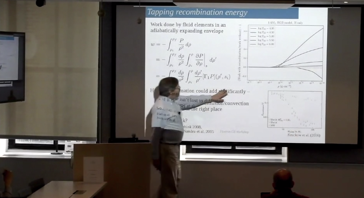 CEEW Contributed Talks