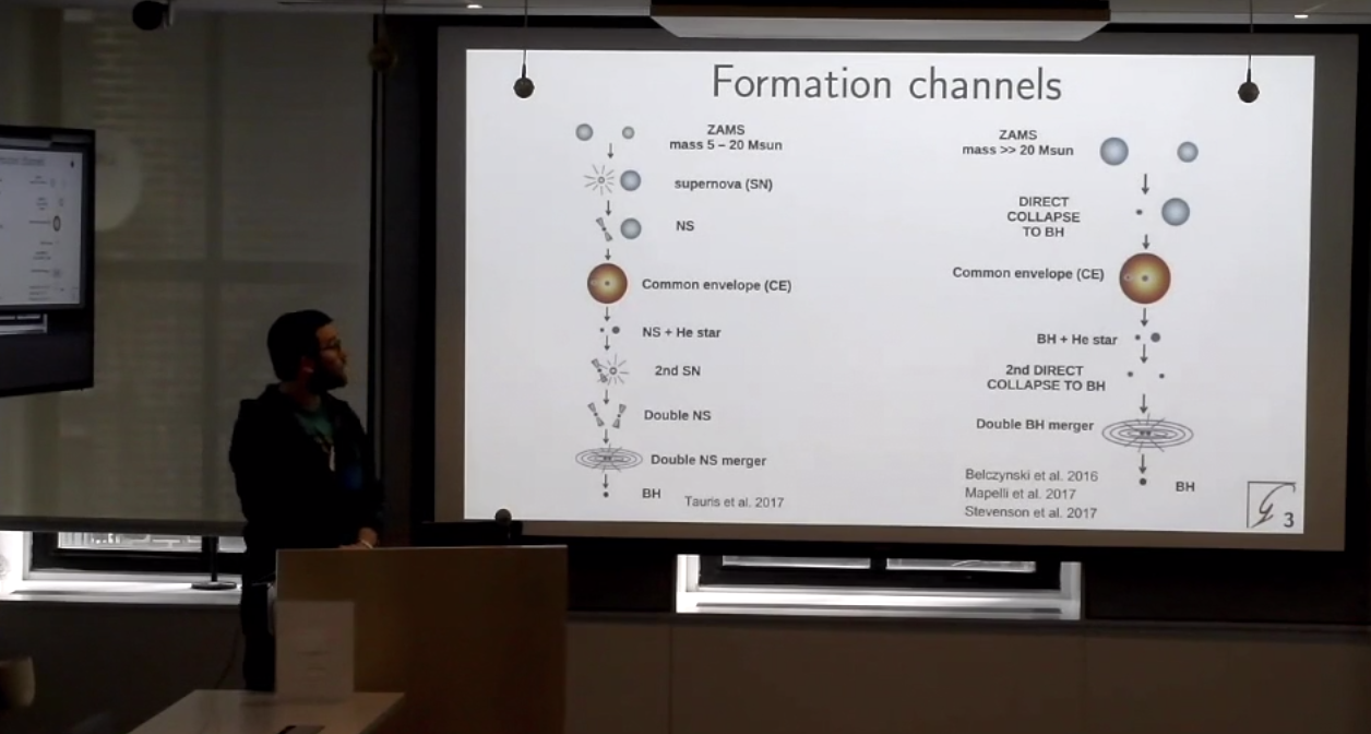 Common Envelope Evolution 2019 Workshop