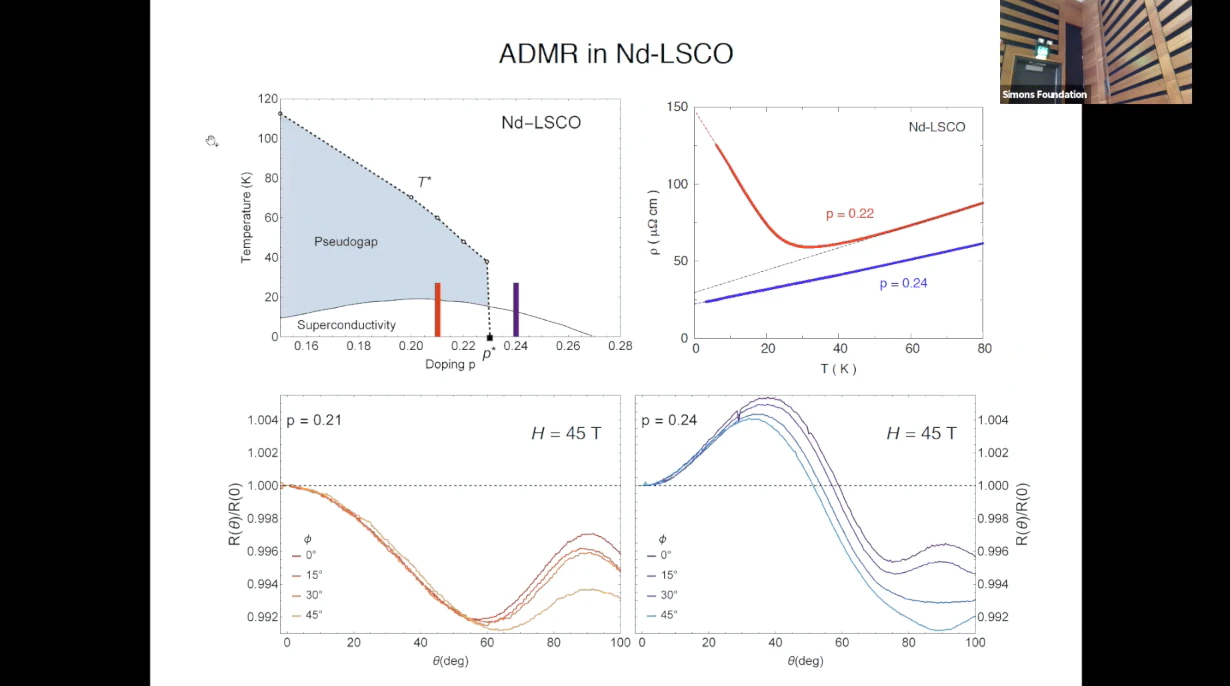 Louis Taillefer: New Signatures of the Pseudogap Phase in Cuprates