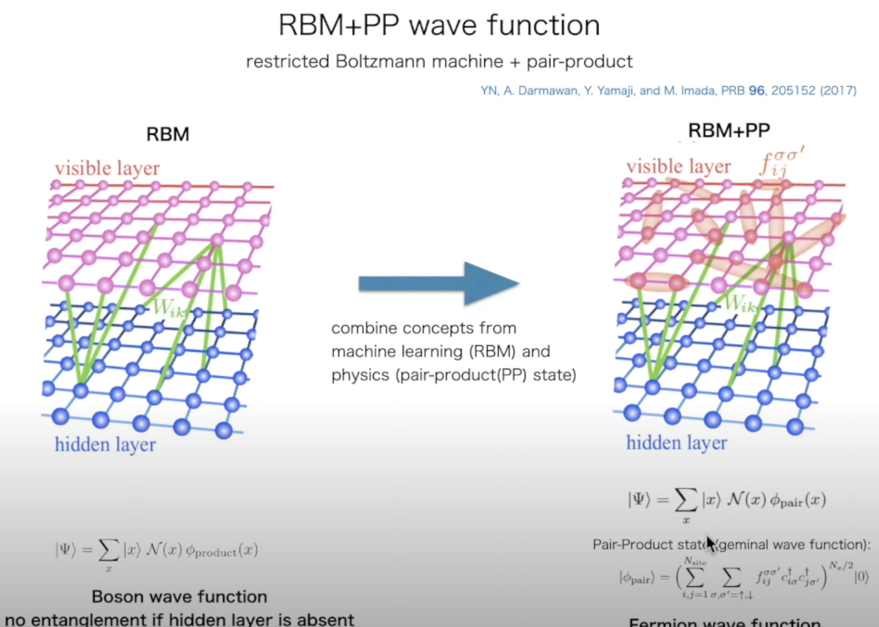 Yusuke Nomura: Application of machine learning beyond benchmarks reveals Dirac-type nodal spin ...