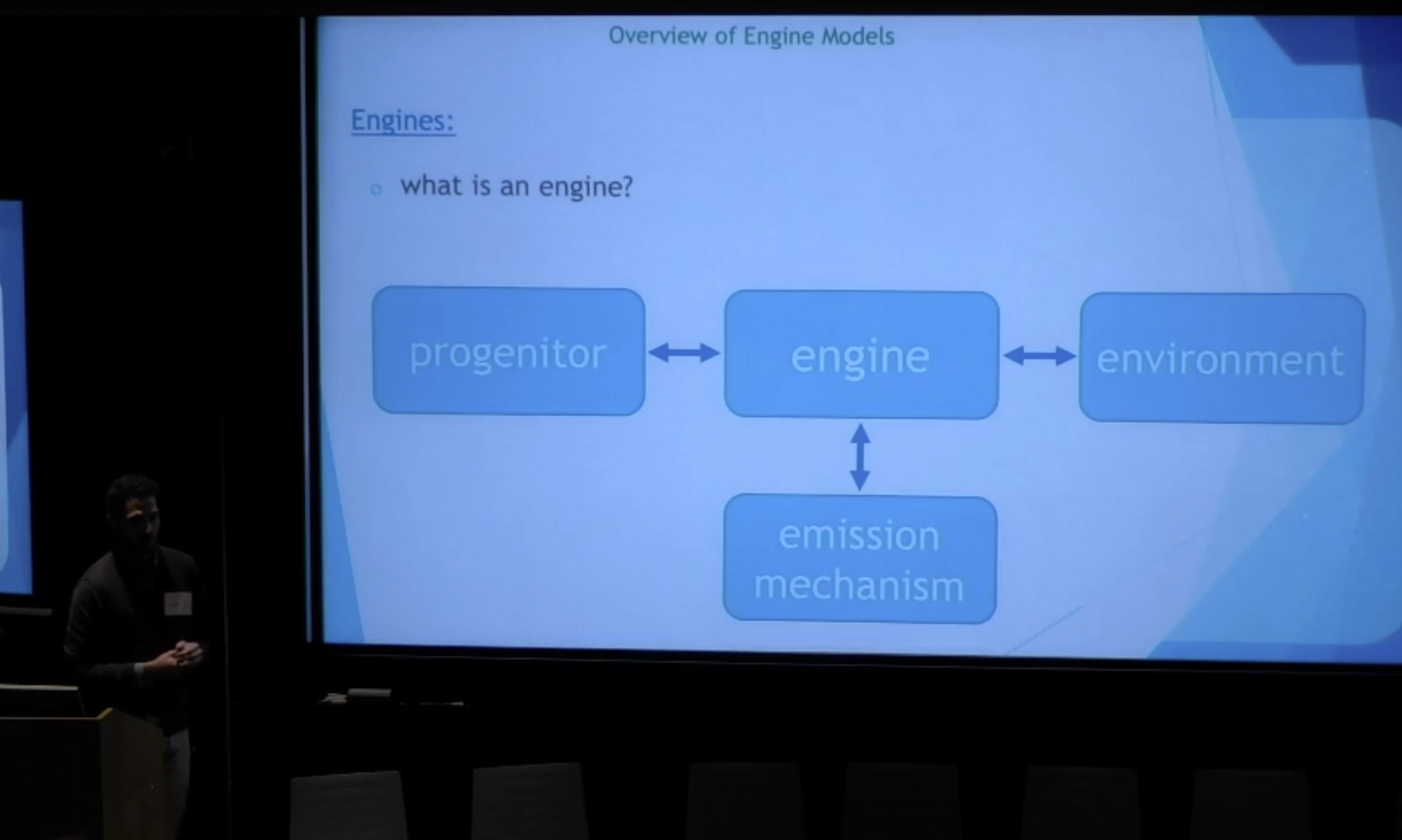 Ben Margalit: Fast radio bursts - Overview of Engine Models