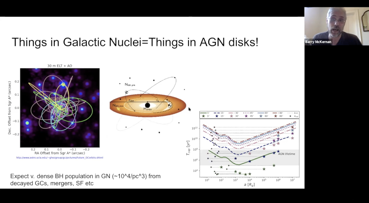 Barry McKernan: Decoding Galactic Architects: What Can We Learn About ...