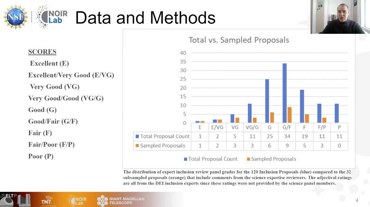Day 1 Session 2: Tim Sacco, Andy Connolly, and Rachel Mandelbaum