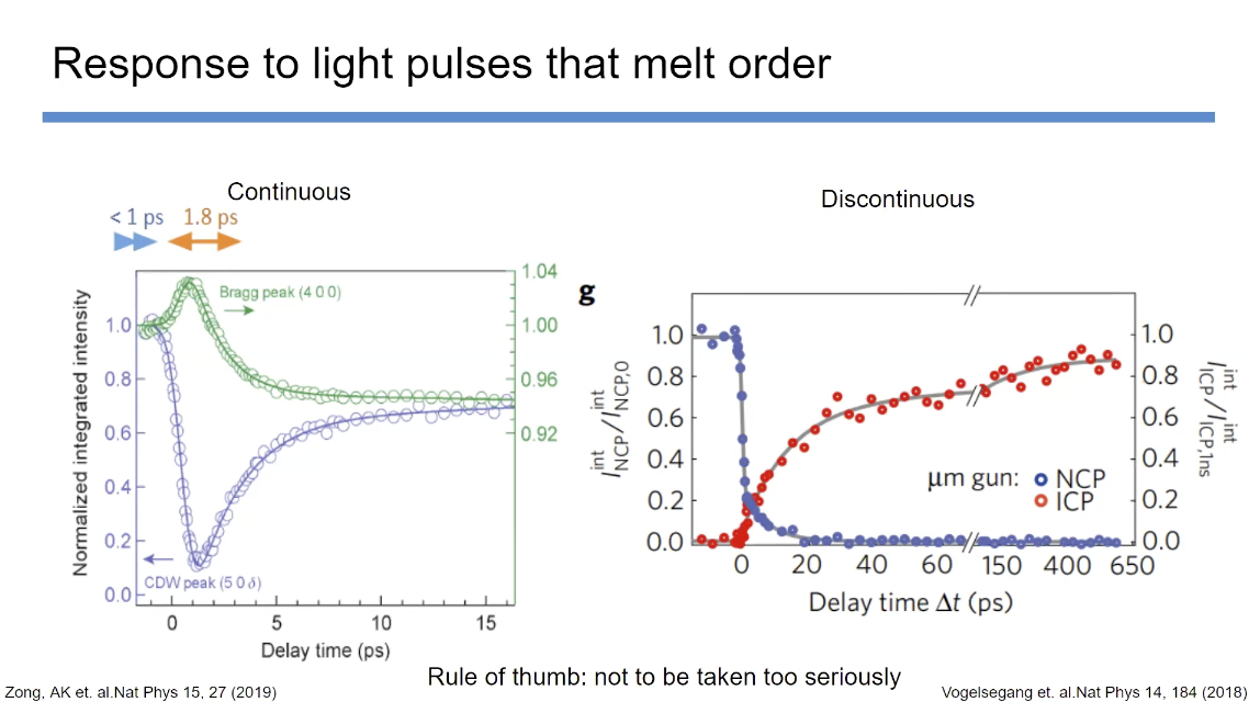 Anshul Kogar: Long range order and fluctuations in light-induced ...
