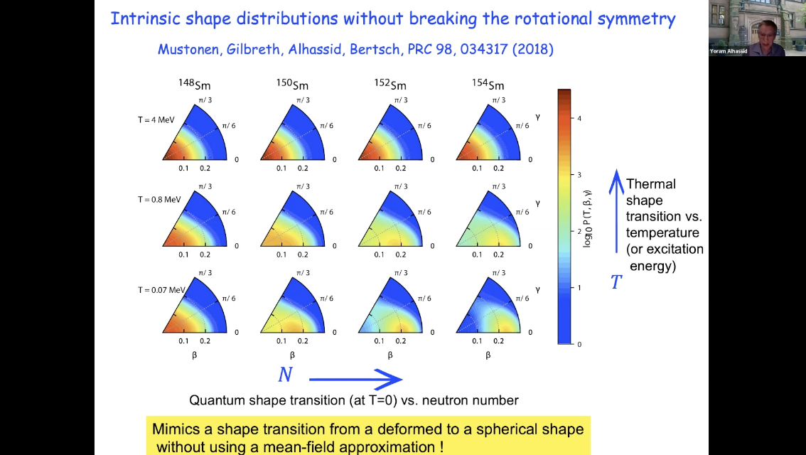 Projection Methods In Auxiliary Field Quantum Monte Carlo