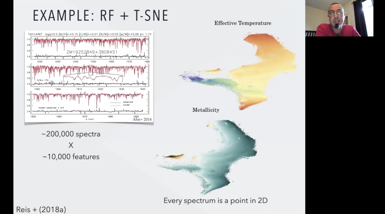 Review Talk - Dovi Poznanski: Unsupervised Learning: How to sift through astronomical haystacks ...