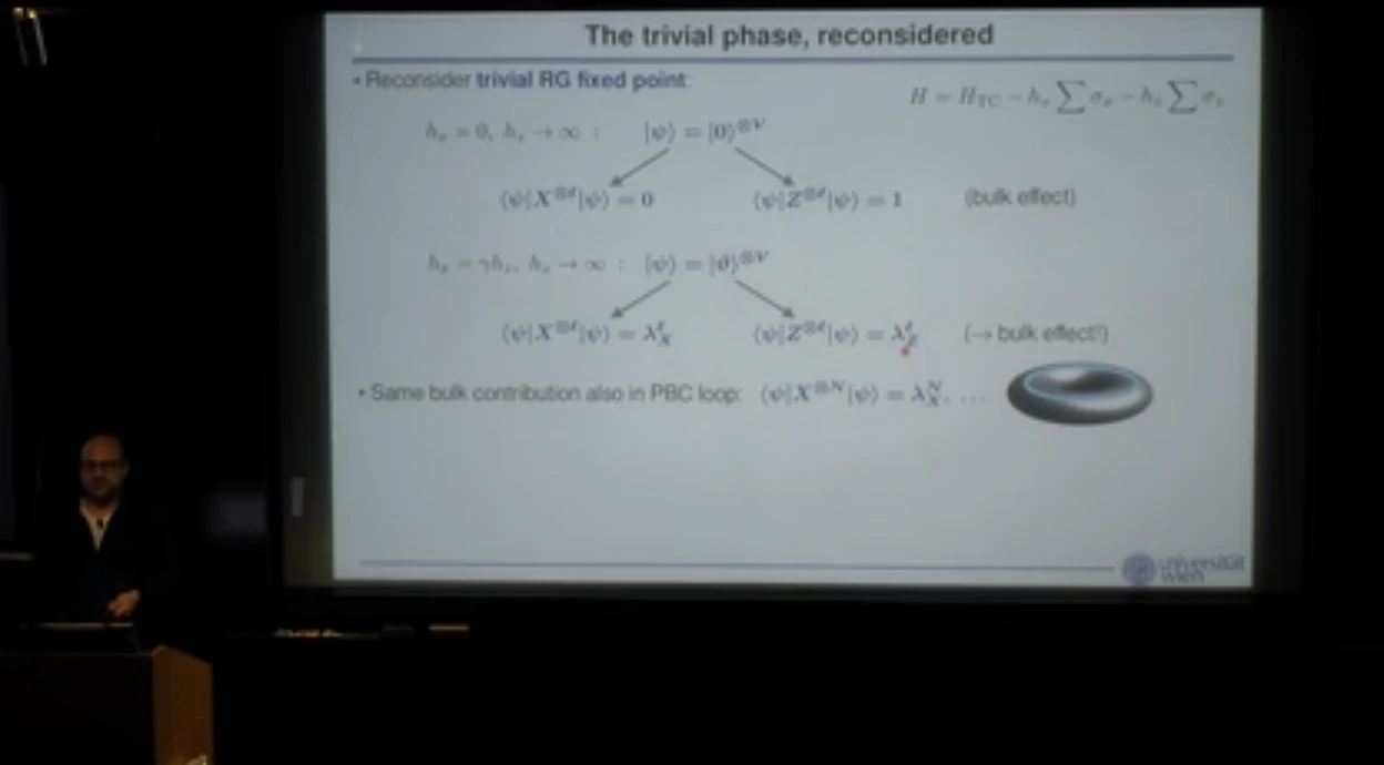 Norbert Schuch: Identification and Characterization of Topological ...