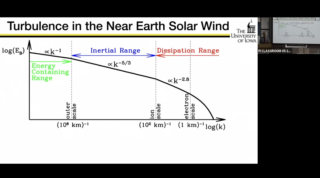 Gregory Howes: Developing Predictive Models of Turbulent Heating in ...