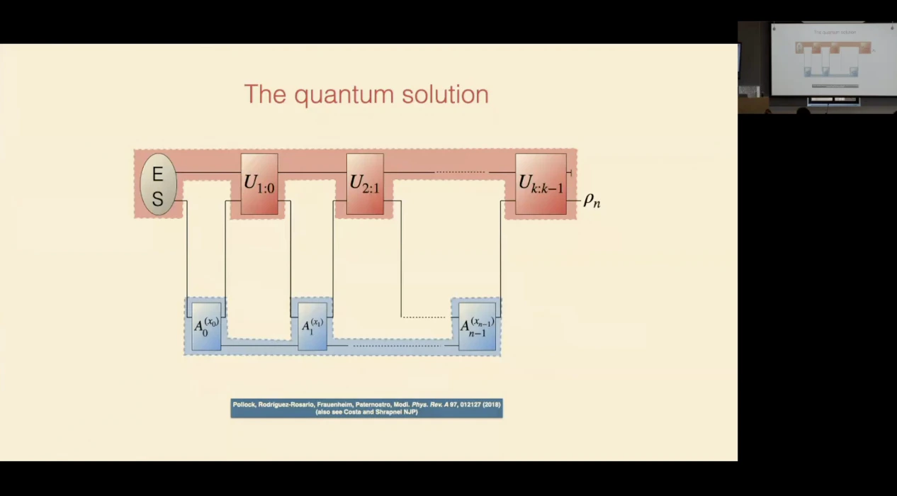 Kavan Modi: Self-Consistent Learning and Control of Arbitrary Open ...