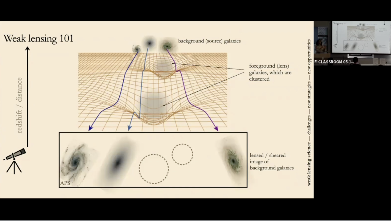 Alexandra Amon: Weak Lensing with a Billion Galaxies