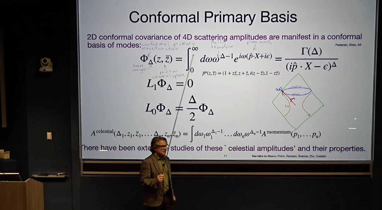 Andy Strominger | Celestial Holography: Past, Present and Future