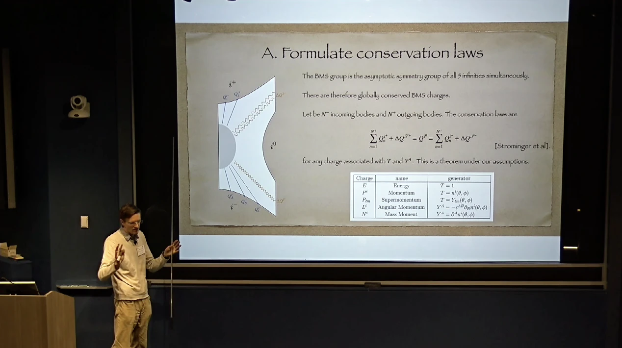 Geoffrey Compère | Progress on the Definition of Asymptotically Flat ...