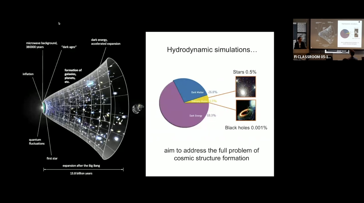 Volker Springel: Supercomputer Simulations of the Universe