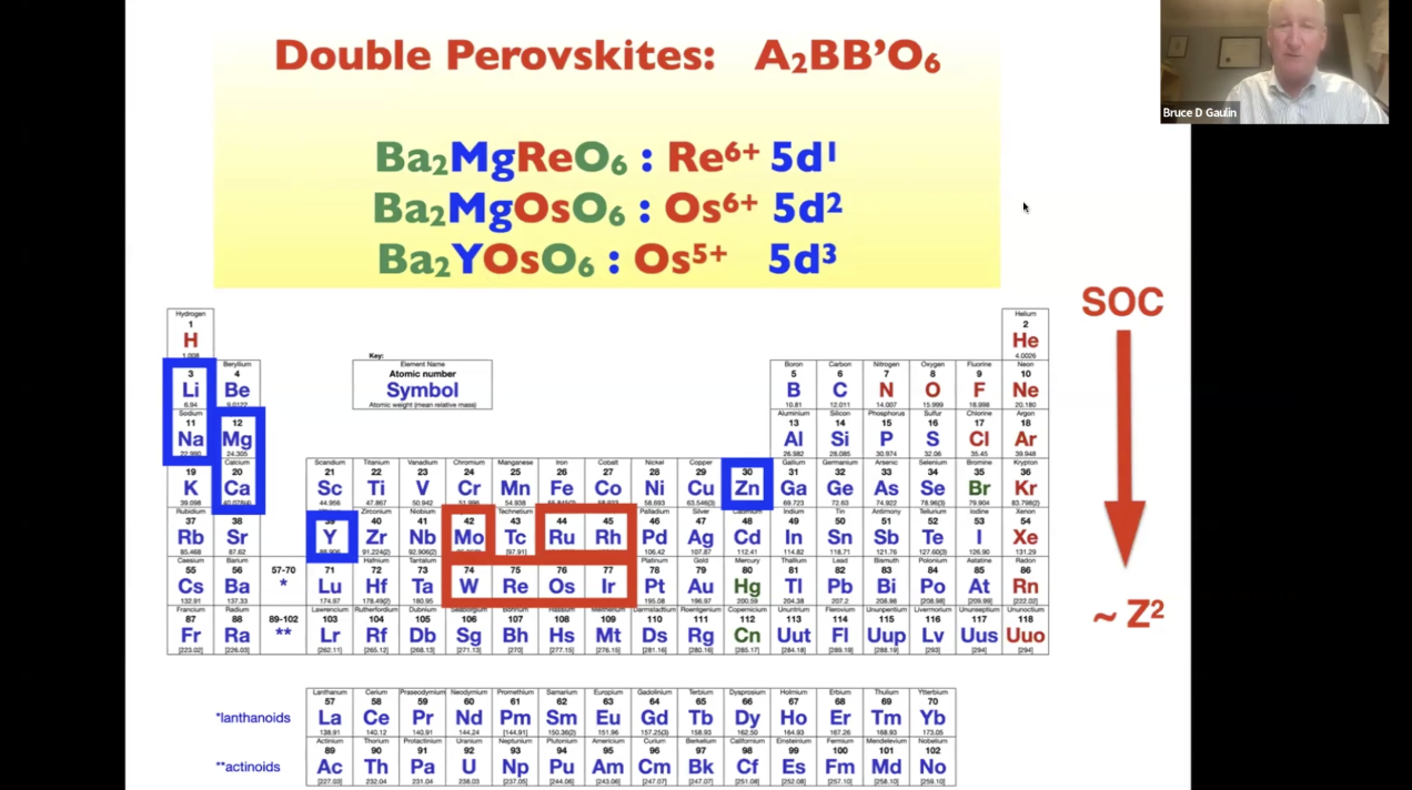 Bruce D. Gaulin - Multipolar Order in the Ground State of 4 and 5d ...