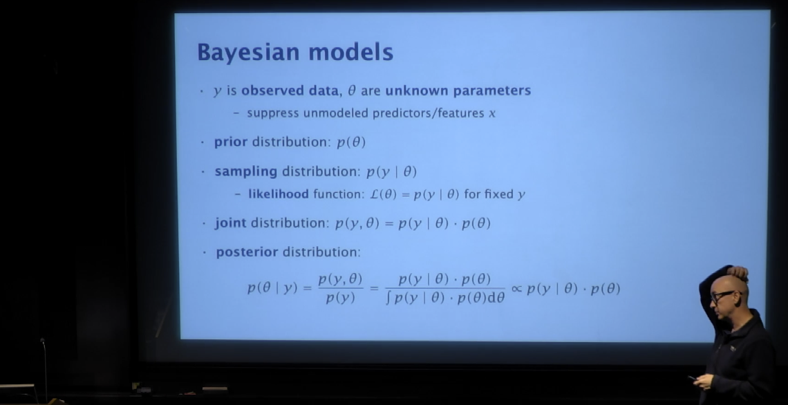[Comp Stats+Bayesian] Testing Bayesian models and predictive inference ...