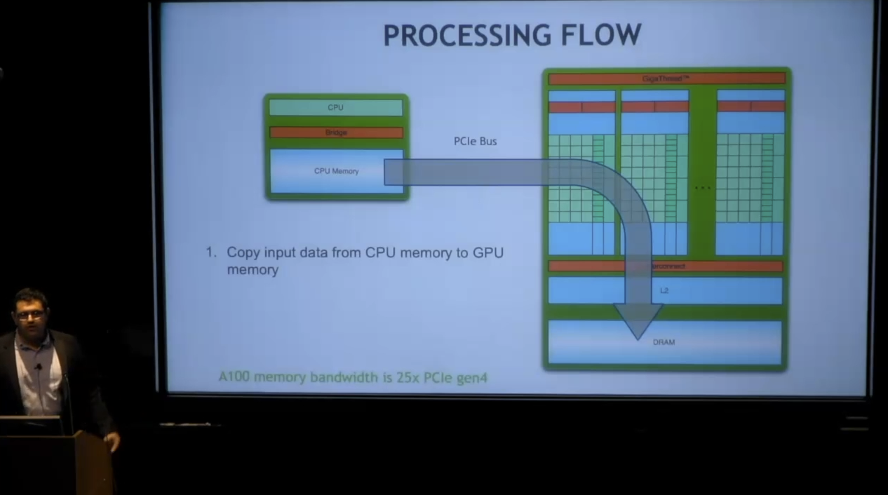[GPU+AD] Accelerating Quantitative Workflows with NVIDIA GPUs