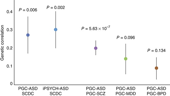 SFARI | Autism risk variants impact a continuum of social and ...